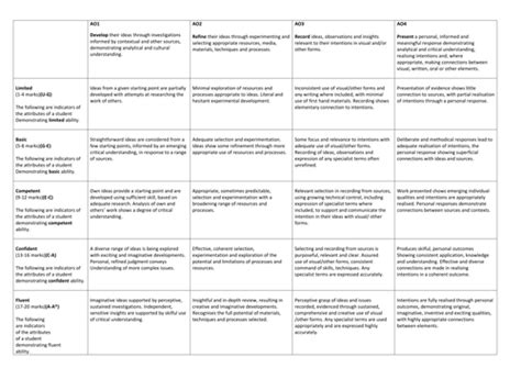 Edexcel Gcse Art And Design Marking Grid By Maryjanewise Teaching