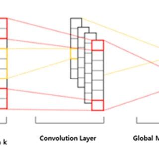 Text Based CNN D Preprocessing Download Scientific Diagram