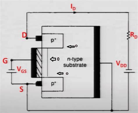 How Does Depletion Mode Mosfet Work At Angela Prasad Blog