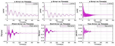 Enhancing Quadcopter Autonomy Implementing Advanced Control Strategies And Intelligent