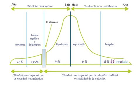Early Adopters Model Rogers At Sam Vanthoff Blog