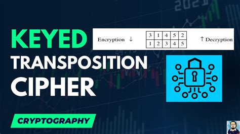 Traditional Cipher Keyed Transposition Cipher Cryptography Youtube