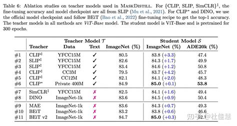 A Unified View Of Masked Image Modeling 知乎