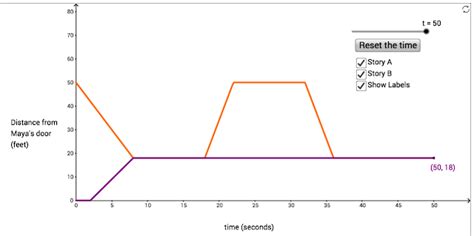 Making Math Visual July