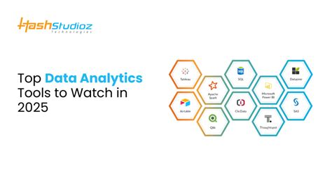Top Data Analytics Tools To Watch In 2025