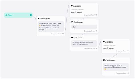 Схема чат бота зачем нужна и как составить