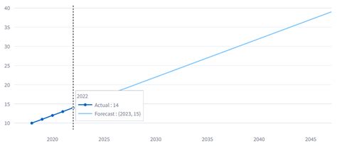 issue with plotly tooltip when using x unified hovermode using