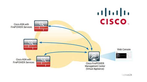 Firepower Management Center Fmc 101 51 Off