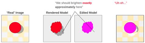 No Shadow Left Behind Removing Objects And Their Shadows Using
