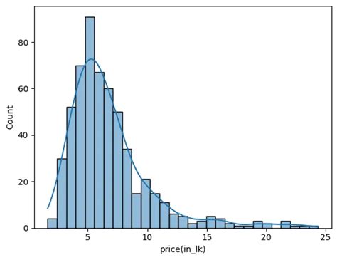 数据分析实战，用pandas分析二手车市场行情二手车数据分析项目 Csdn博客