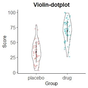 GitHub Annaliselaplume Datavisualization Fully Reproducible Annotated Rmarkdown Code