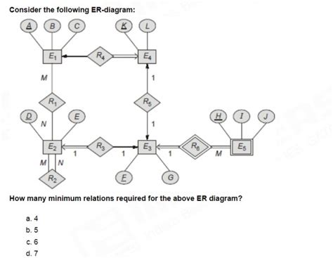 Databases Minimum Relations