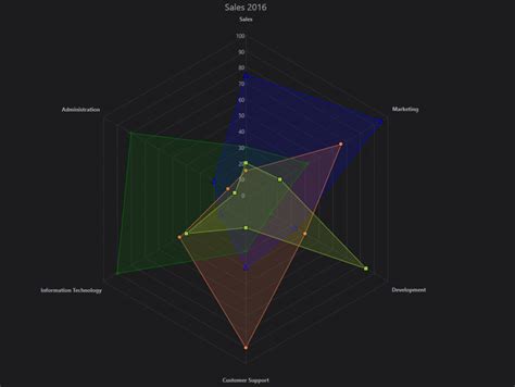 Scichart Wpf Examples Tutorials Source Now On Github Scichart