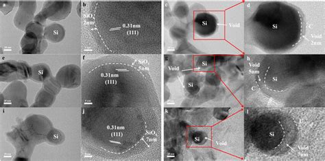 Tem Image Of Si Sio X Prepared At Different Temperatures A B 650
