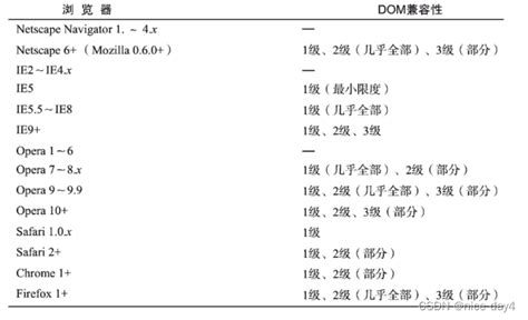 01 javascript初始 js起始 csdn博客