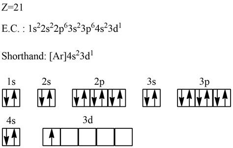 Without Referring To Your Textbook Or A Periodic Table Writ Quizlet