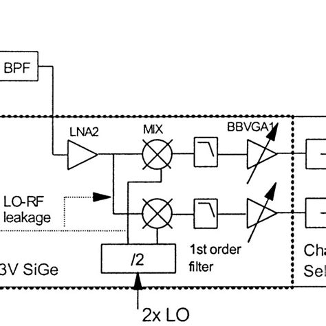 pdf a direct conversion receiver ic for wcdma mobile systems
