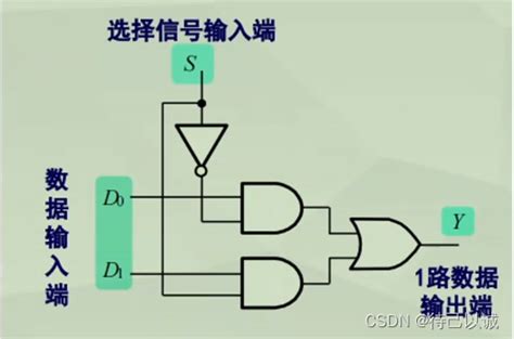 【数电基础】——数制和码制 数字电路数制和码制 csdn博客