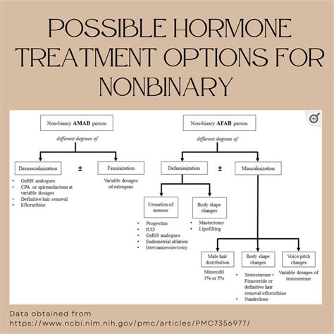 Am I Non Binary Ultimate Guide To Help With Gender Identity — Dr Z Phd