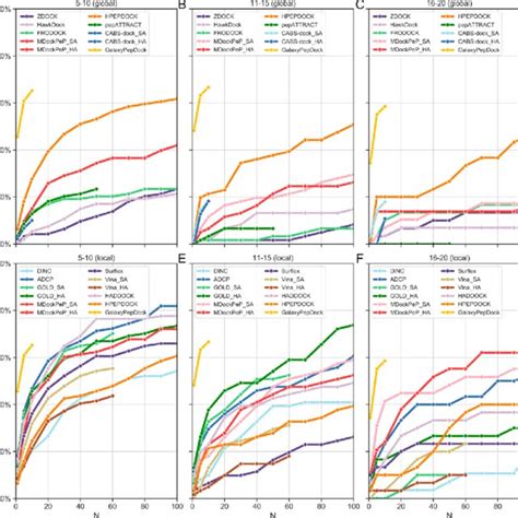 overview of the 14 assessed docking programs download scientific diagram