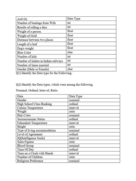 Assignment Excelr Pdf Skewness Mode Statistics