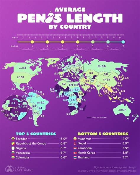 Average Penis Length By Country Album On Imgur