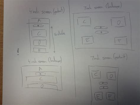 Android Ui Design Based On Screen Resolution Stack Overflow