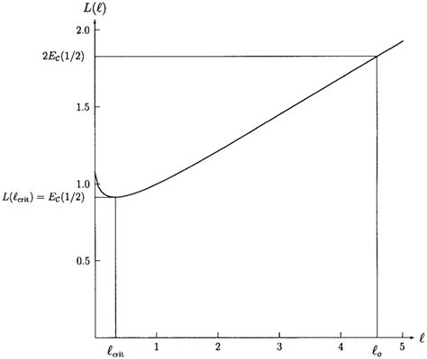 Error Burst Length Exponent L` For Rate R 12 Download