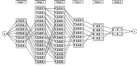 Figure 2 From Scheduling Ircraft Landings Under Constrained Osit Ion Shifting Semantic Scholar