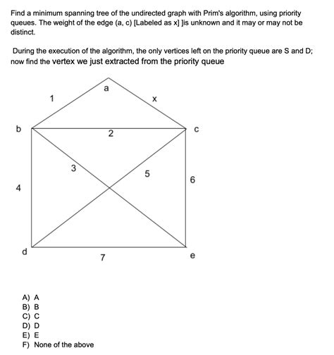 Solved Find A Minimum Spanning Tree Of The Undirected Graph