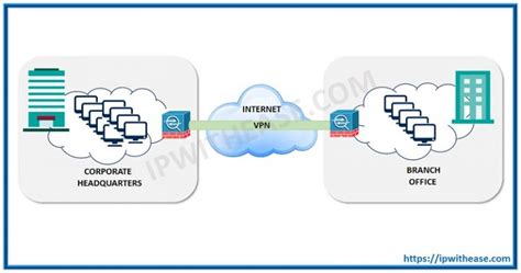 Top CCNP Security Interview Questions IP With Ease