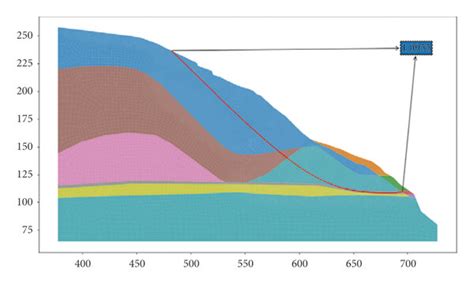 Calculation Results Of Engineering Case A Typical Geological Profile Download Scientific