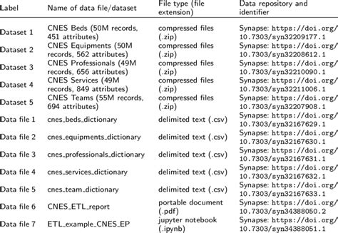 Overview Of Data Filesdatasets Download Scientific Diagram