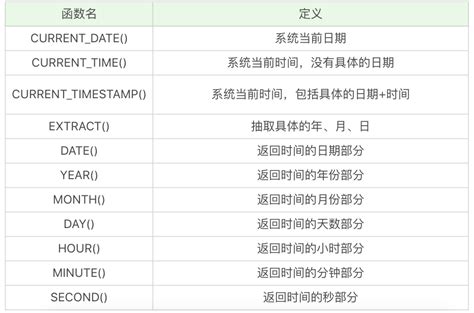 Sql的基本使用方式sql使用 Csdn博客