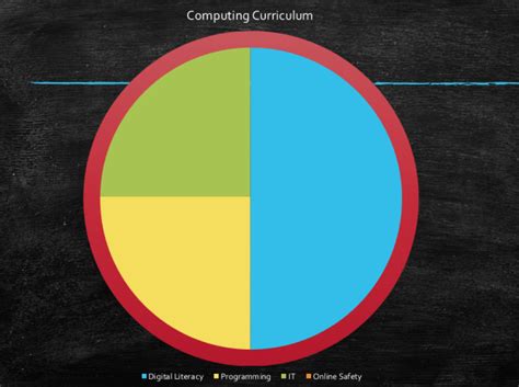 Computational Thinking Pattern Recognition Diary Of A Geeky Teacher