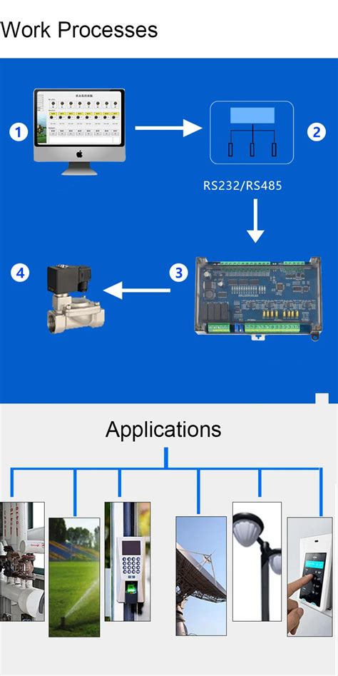 Rs232485 Modbus Rj45 Io Module Tcpipp Rtu 8 Analog Input 4 Digital Input 4 Relay Output Module