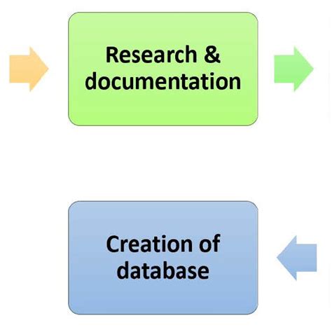 Steps For The Creation Of A Database Download Scientific Diagram