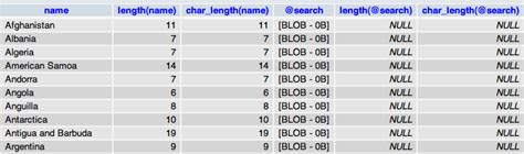 Database Why Isnt This Mysql Double Metaphone Function Working
