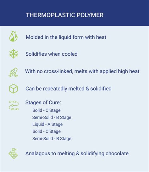 Thermoplastic Vs Thermosetting Polymers Explained