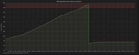 Very High Memory Usage In Some Scenarios · Issue 46 · Sumologic