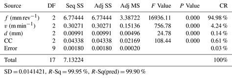 Ms Statistical Analysis Of Energy Consumption Tool Wear And Surface Roughness In Machining Of