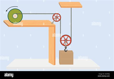 Force And Motion Support And Motion Thrust And Linear Momentum Physics Shapes Lifting A Load