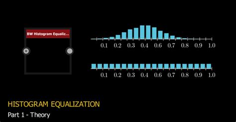Ben Wilson Histogram Equalization Part 1 Theory