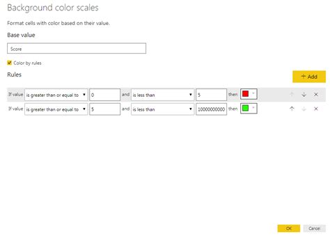 Solved Conditional Formatting For Specific Field Value I Microsoft Fabric Community