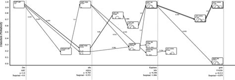 Sketch Of Surprisal Calculation For A K 3 Parser Download