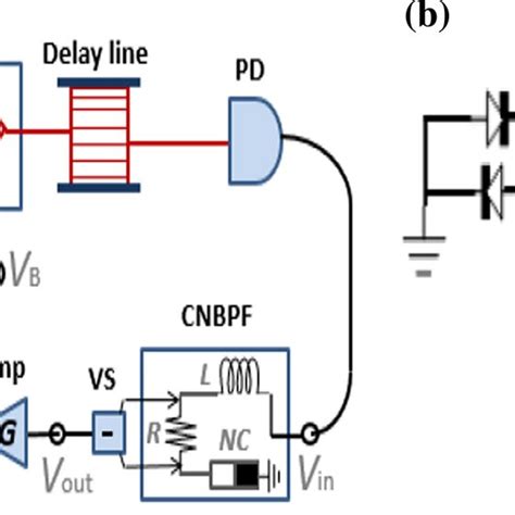 A Set Up Of The Cubic Nonlinear Optoelectronic Oscillator B Nonlinear