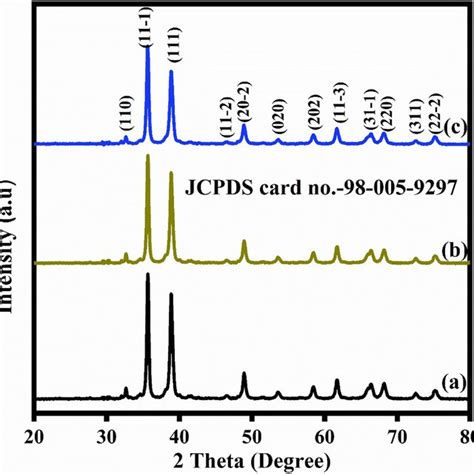 Cyclic Voltammetric Analysis Of A Cuo A B Cuo B C Cuo C Samples And