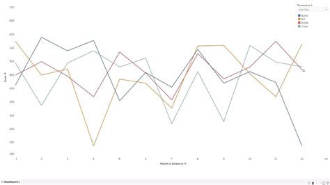 Md Arshad Pasha On Linkedin Datascience Tableau Linkedin Project