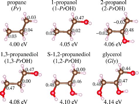 Optimized Gas Phase C 3 Molecules Ordered By Atomization Energy In Download Scientific Diagram