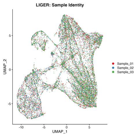 Common Batch Effect Correction Methods Imperfectly Resolve Batch Effect